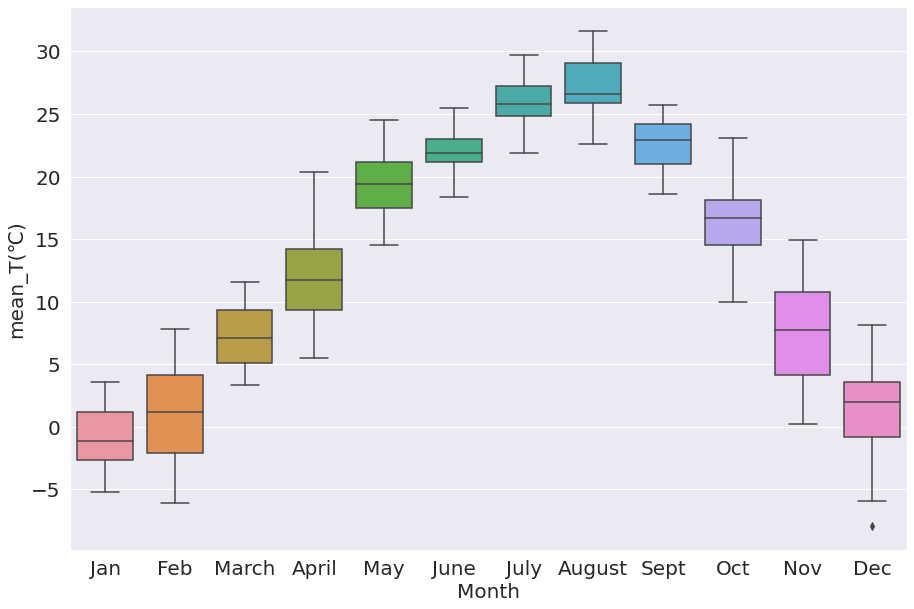 J.Dulangi Kanchana | [“J.Dulangi Kanchana”]